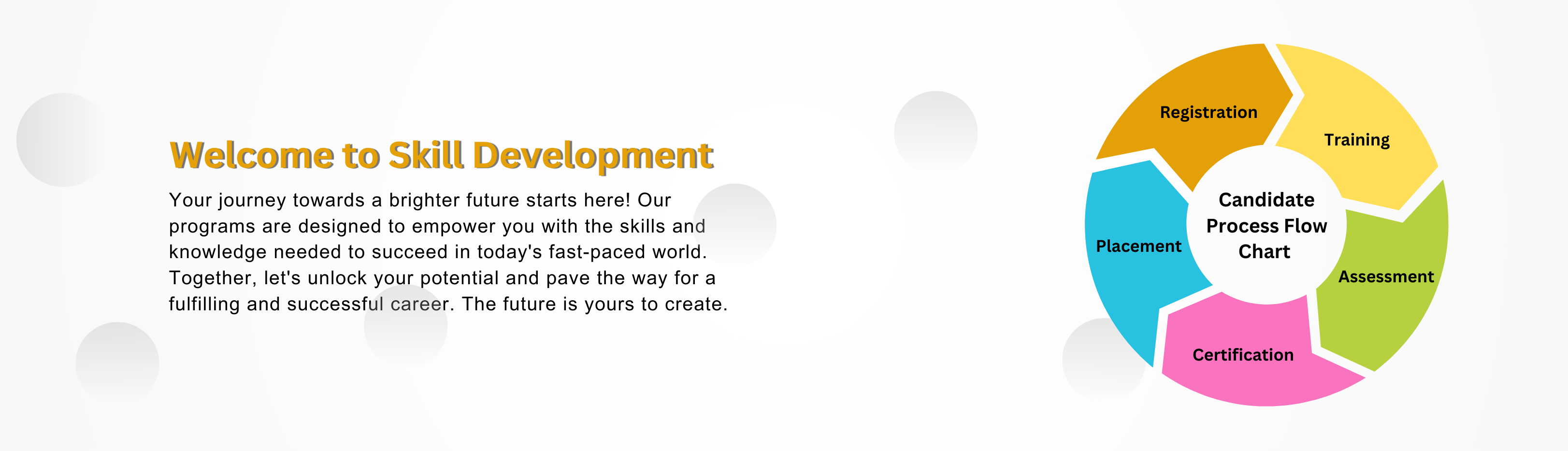 DEPARTMENT OF SKILL DEVELOPMENT AND ENTREPRENEURSHIP Government of ...